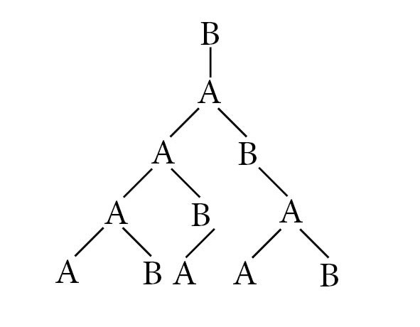L-SYSTEMS | SISTEMI DI LINDENMAYER