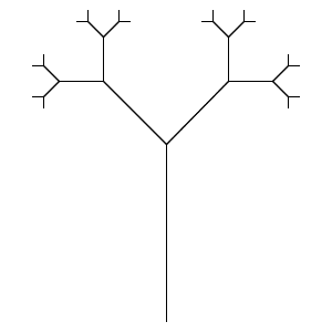 L-SYSTEMS | SISTEMI DI LINDENMAYER